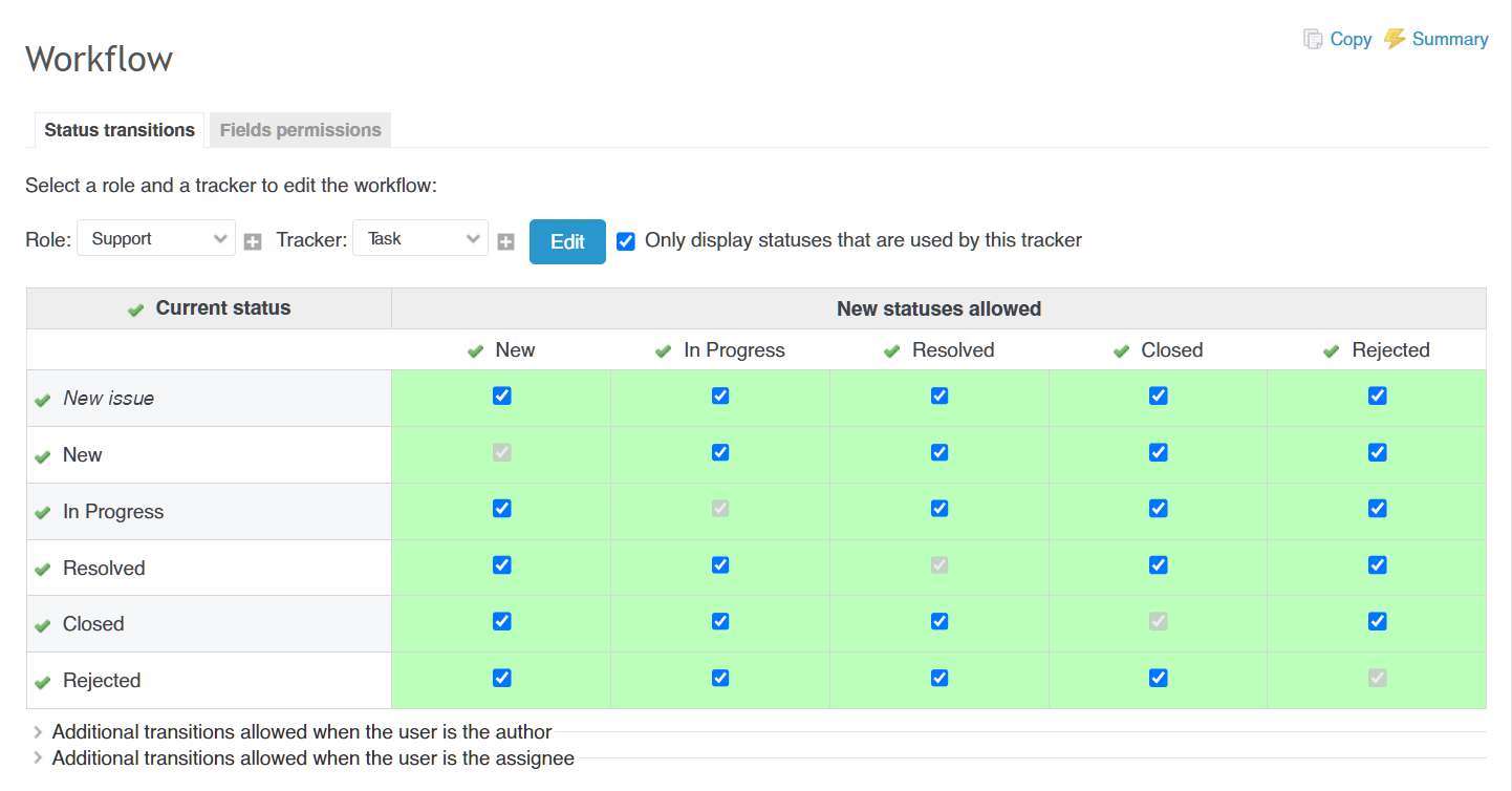 What is the work management system, and how does it differ from the project management system?